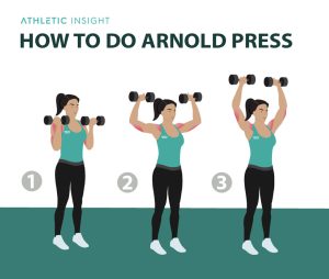 How to do Arnold Press: Variations, Proper Form, Techniques, Dumbbell ...