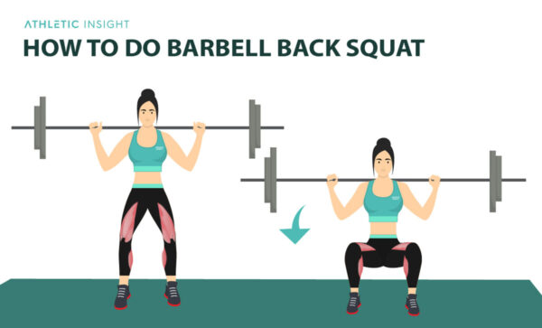 How to Barbell Back Squat: Variations, Proper Form, Technique ...