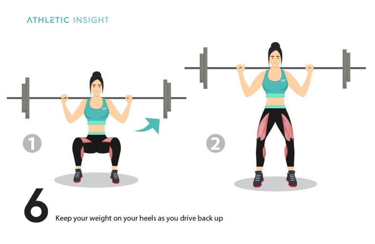 How to Barbell Back Squat: Variations, Proper Form, Technique ...