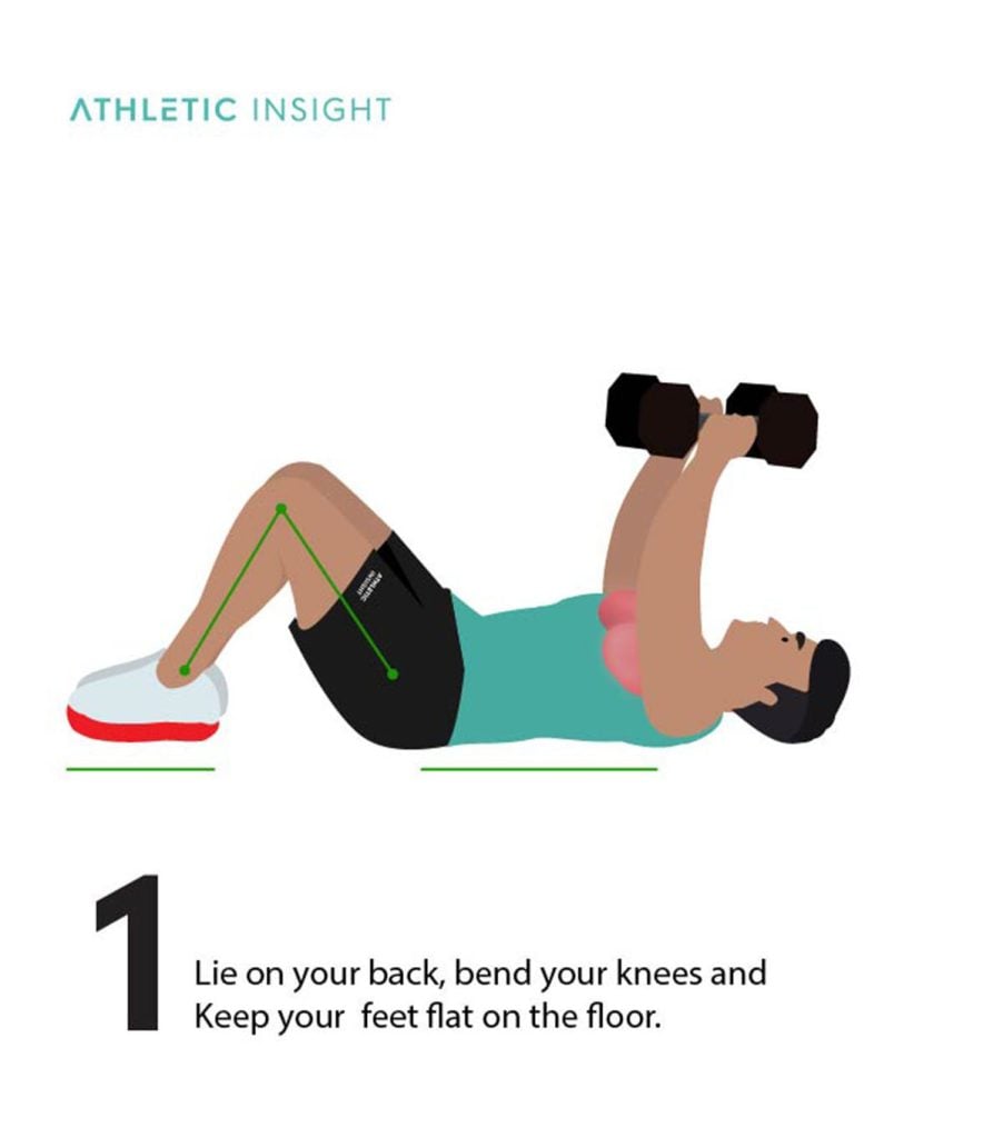 How To Do Chest Fly Variations Proper Form Techniques Dumbbell Athletic Insight