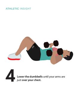 How to do Chest Fly: Variations, Proper Form, Techniques, Dumbbell ...