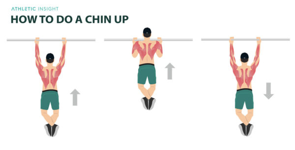 How to Do a Chin-Up: Variations, Proper Form, Techniques - Athletic Insight