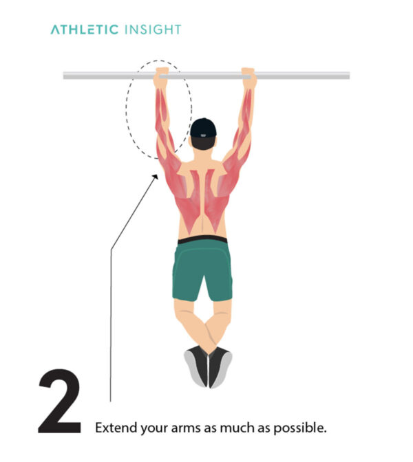 How to Do a Chin-Up: Variations, Proper Form, Techniques - Athletic Insight