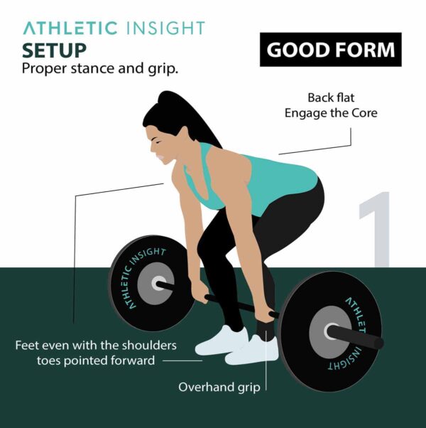 How to Deadlift: Variations, Proper Form, Techniques, Barbell Equipment ...