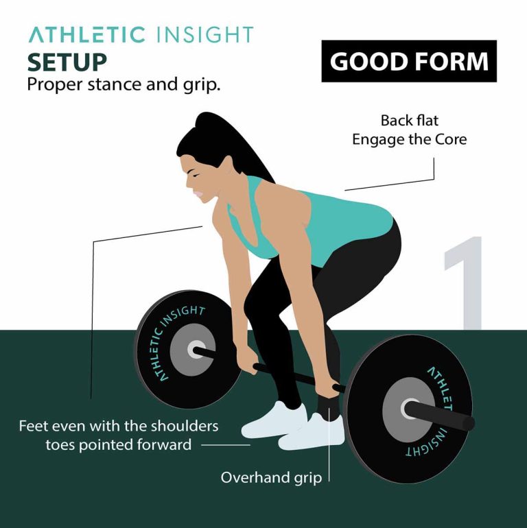 How to Deadlift: Variations, Proper Form, Techniques, Barbell Equipment ...