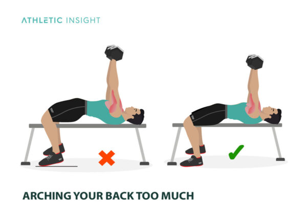 How to Do Dumbbell Bench Press: Variations, Proper Form, Techniques ...