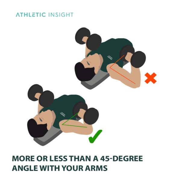 How to Do Dumbbell Bench Press: Variations, Proper Form, Techniques - Athletic Insight