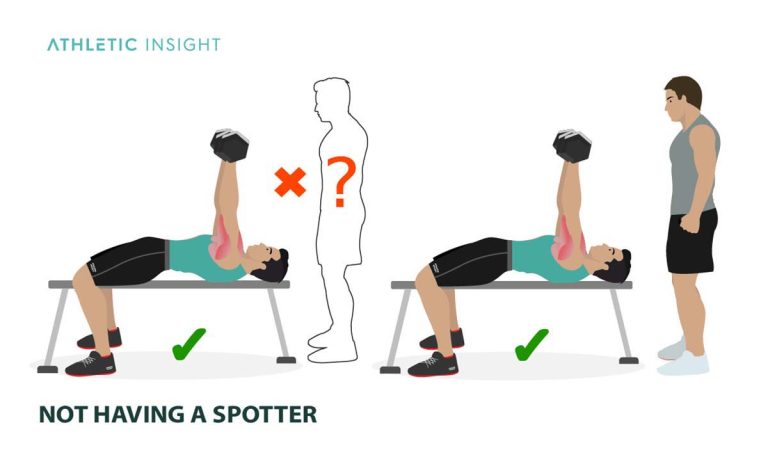 How to Do Dumbbell Bench Press: Variations, Proper Form, Techniques - Athletic Insight