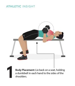 How to Do Dumbbell Bench Press: Variations, Proper Form, Techniques ...