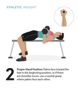 How to Do Dumbbell Bench Press: Variations, Proper Form, Techniques ...