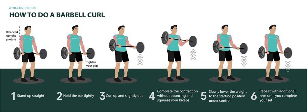 How To Do Barbell Curl Variations Proper Form Techniques Barbell