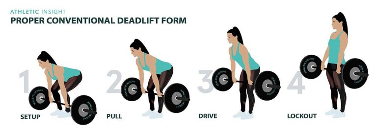 How to Deadlift: Variations, Proper Form, Techniques, Barbell Equipment ...