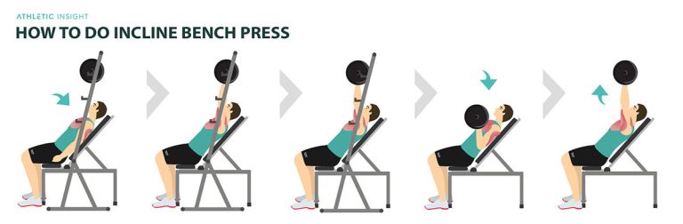 How to Do Incline Bench Press: Variations, Proper Form, Techniques ...