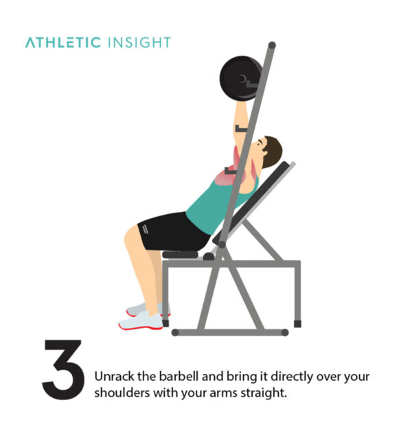 How to Do Incline Bench Press: Variations, Proper Form, Techniques ...