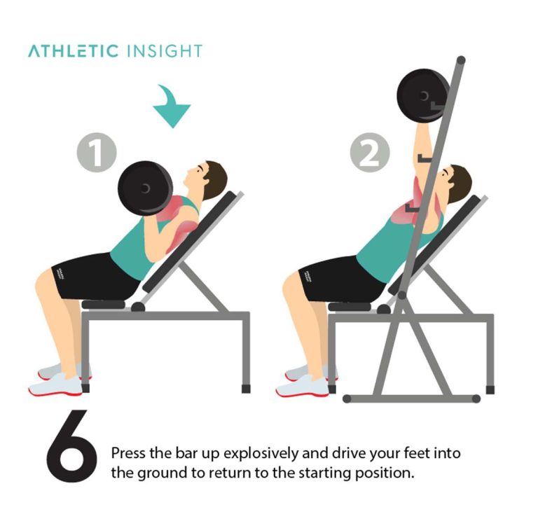 How to Do Incline Bench Press: Variations, Proper Form, Techniques ...
