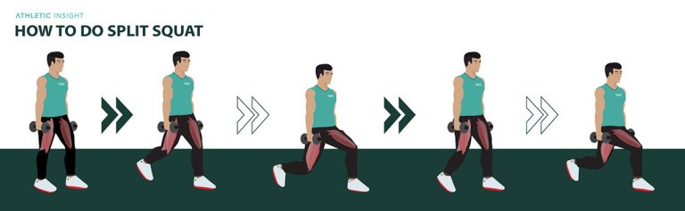 How to Split Squat: Variations, Proper Form, Techniques, Dumbbell ...