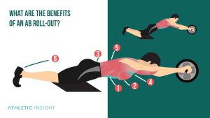 How to Do Ab Roll-Out: Variations, Proper Form, Techniques - Athletic ...