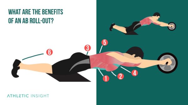 How to Do Ab Roll-Out: Variations, Proper Form, Techniques - Athletic ...